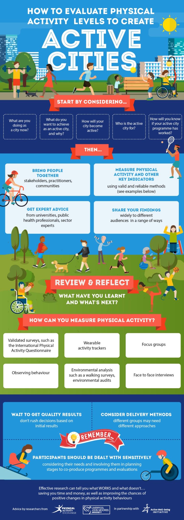 Cities offered a guide to mapping physical activity levels ...